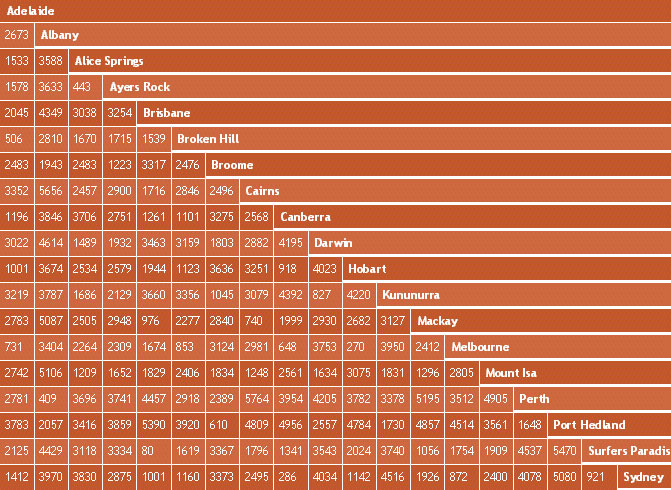 Australia by 4WD, tips and info for your 4x4 adventure